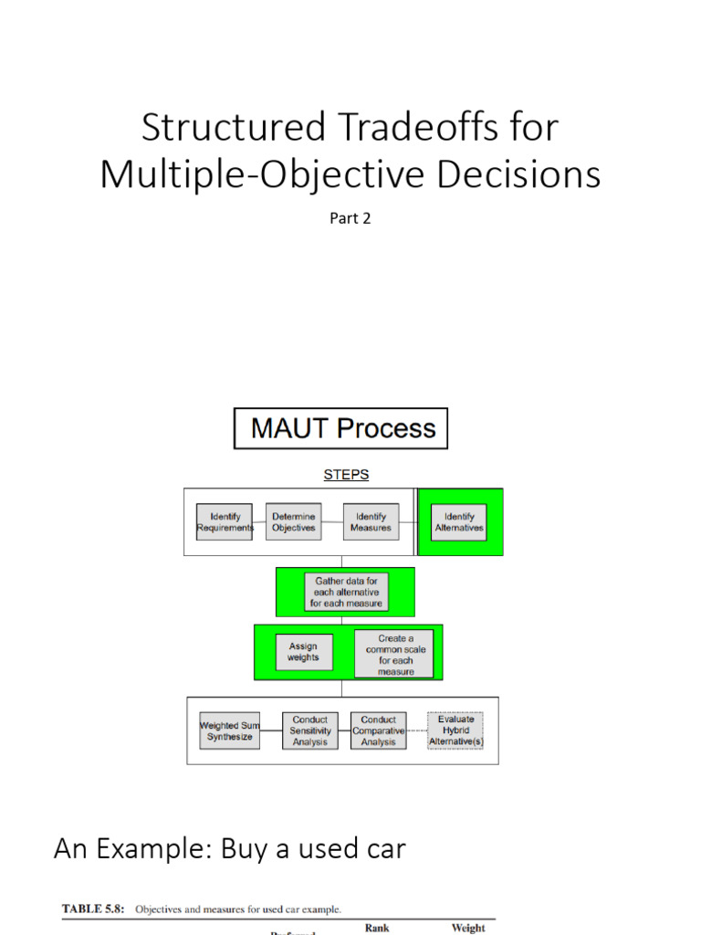 4 Structured Tradeoffs for Multiple-Objective Decisions-Part 2 (3) | PDF | Utility | Weight