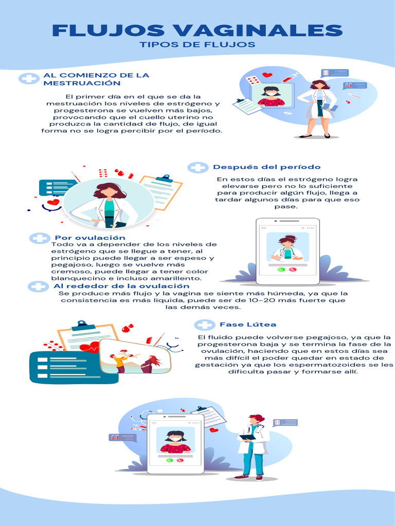Infografia de Flujos Vaginales PDF | PDF