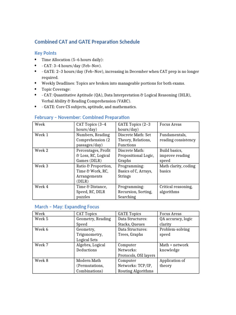 CAT and GATE Schedule Tables | PDF | Mathematics | Discrete Mathematics