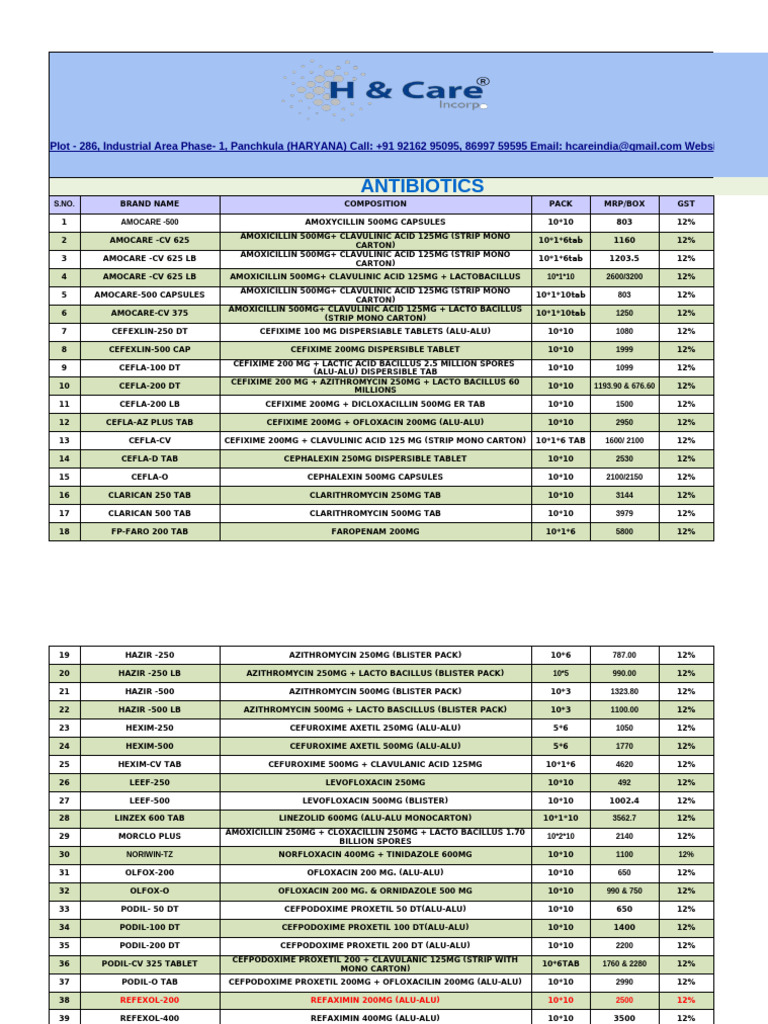 HCAREINDIA.COM-PRODUCT-LIST-UPDATED-2023-2024-1-2 | PDF | Vitamin C | Drugs