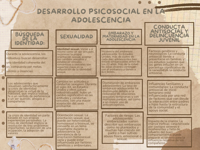 Desarrollo Psicosocial en La Adolescencia (Capítulo 12) Matias Asimbaya | PDF | Homosexualidad ...
