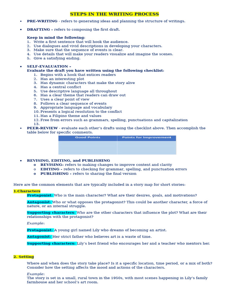 STEPS IN THE WRITING PROCESS Handouts | PDF | Plot (Narrative)