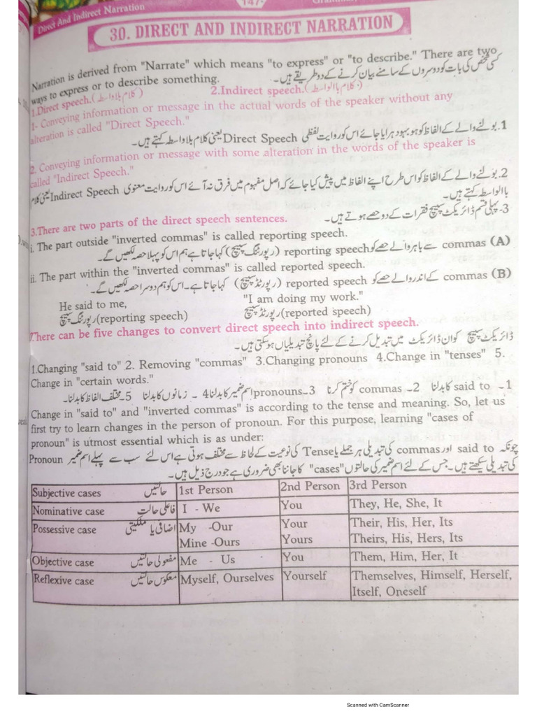 10th class direct indirect narration | PDF