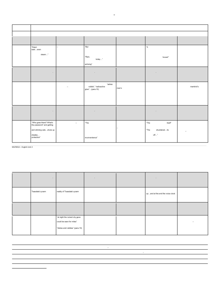 A2-Text Analysis Worksheet-SAMPLE (1) (1) | PDF
