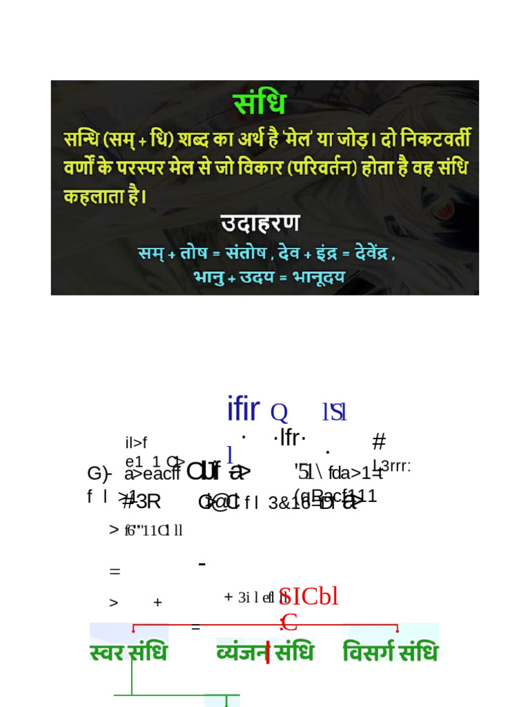 Sandhi Class 6 | PDF