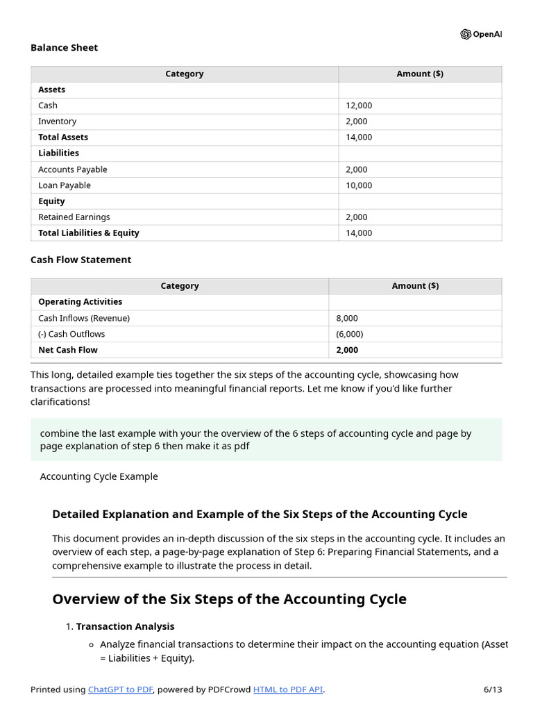 Detailed Explanation and Example of The Six Steps of The Accounting ...