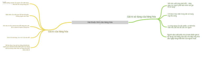 Hai Thu C Tính C A Hàng Hóa | PDF