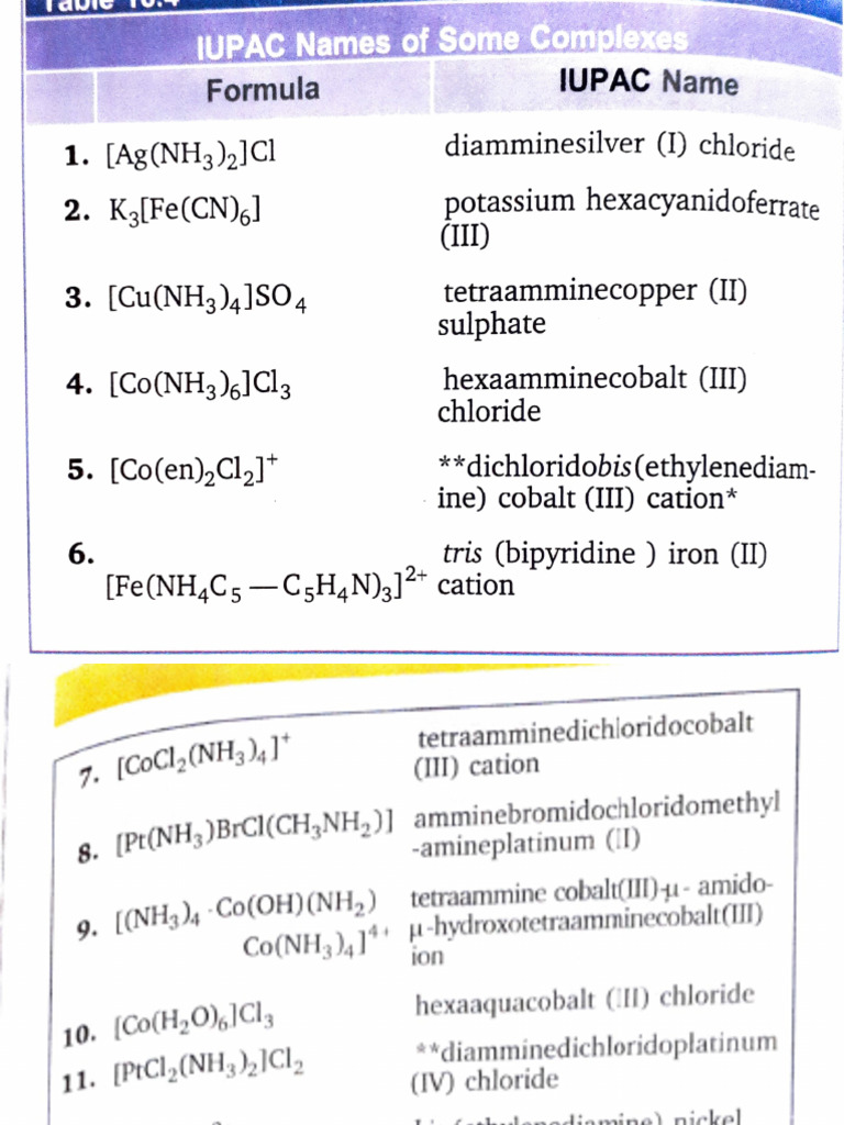 IUPAC of complex compounds | PDF | Chromium | Metallic Elements