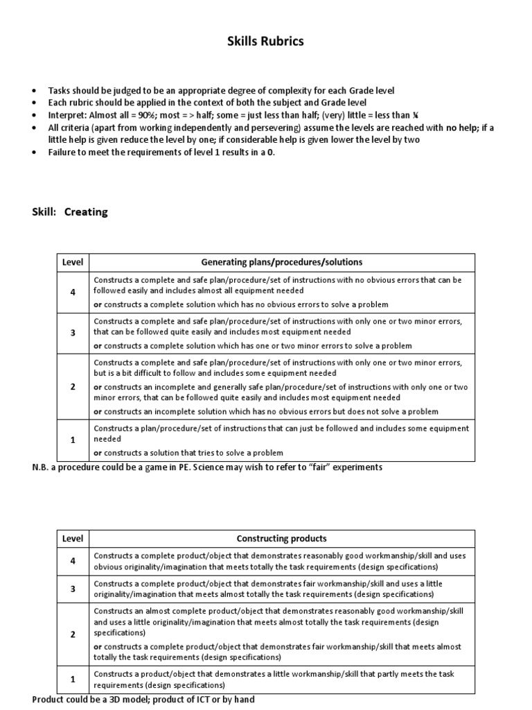 Skills Rubrics: Skill: Creating | PDF | Educational Assessment | Recall ...