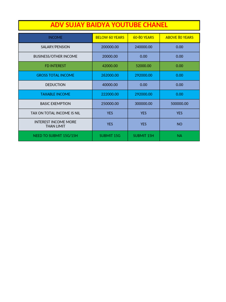 Adv Sujay Baidya Youtube Chanel | PDF