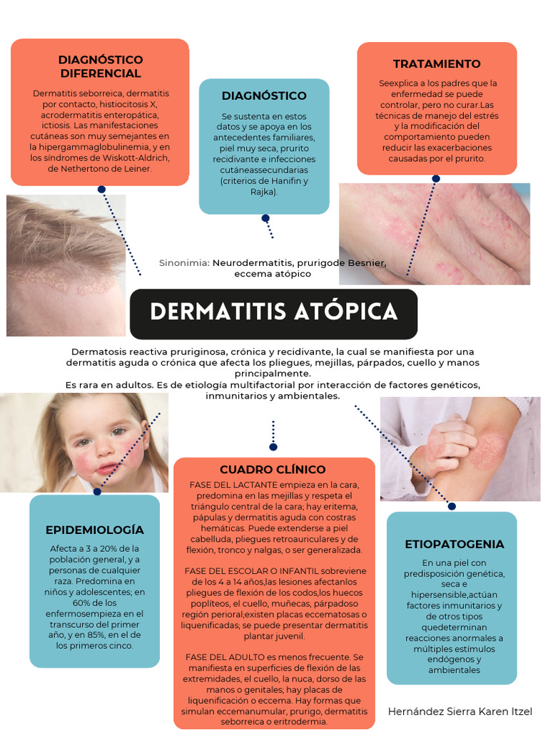 Dermatitis Atópica: Tipos y Tratamiento | PDF | Enfermedades y ...