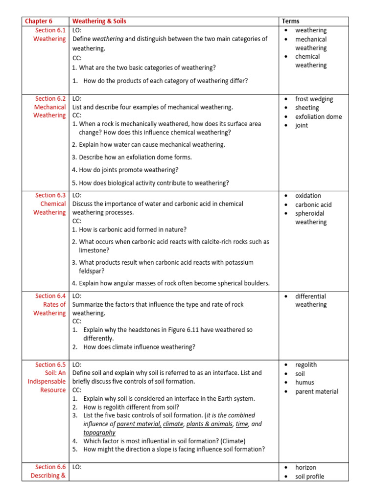 CH 6 Supplementary Handout | PDF | Weathering | Soil