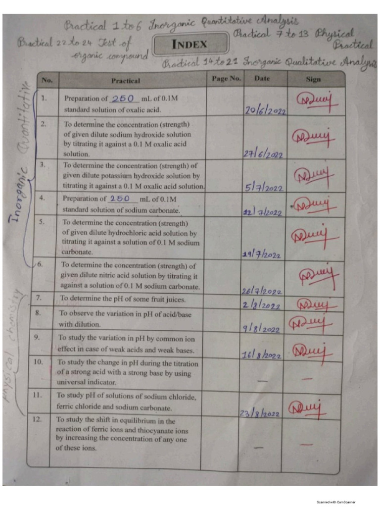 Chemistry Journal (Part-1) | PDF