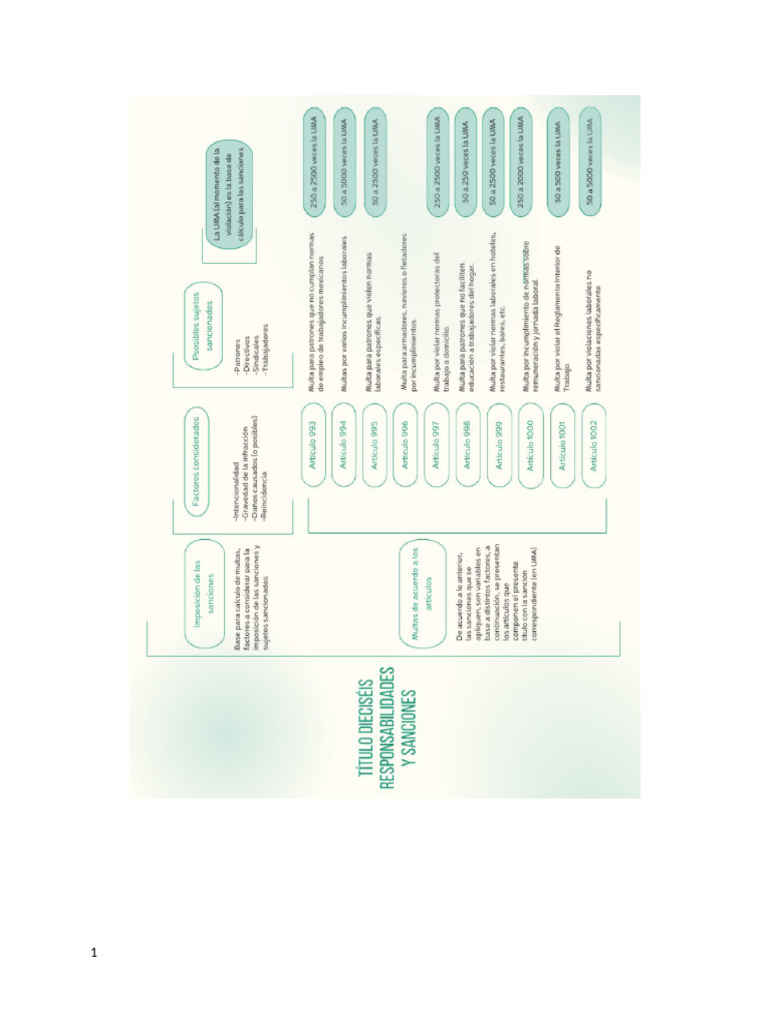 Cuadro Sinoptico | PDF