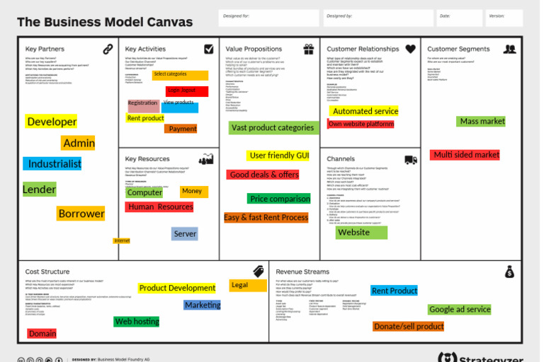 BMC Final - Canvas - Final | PDF