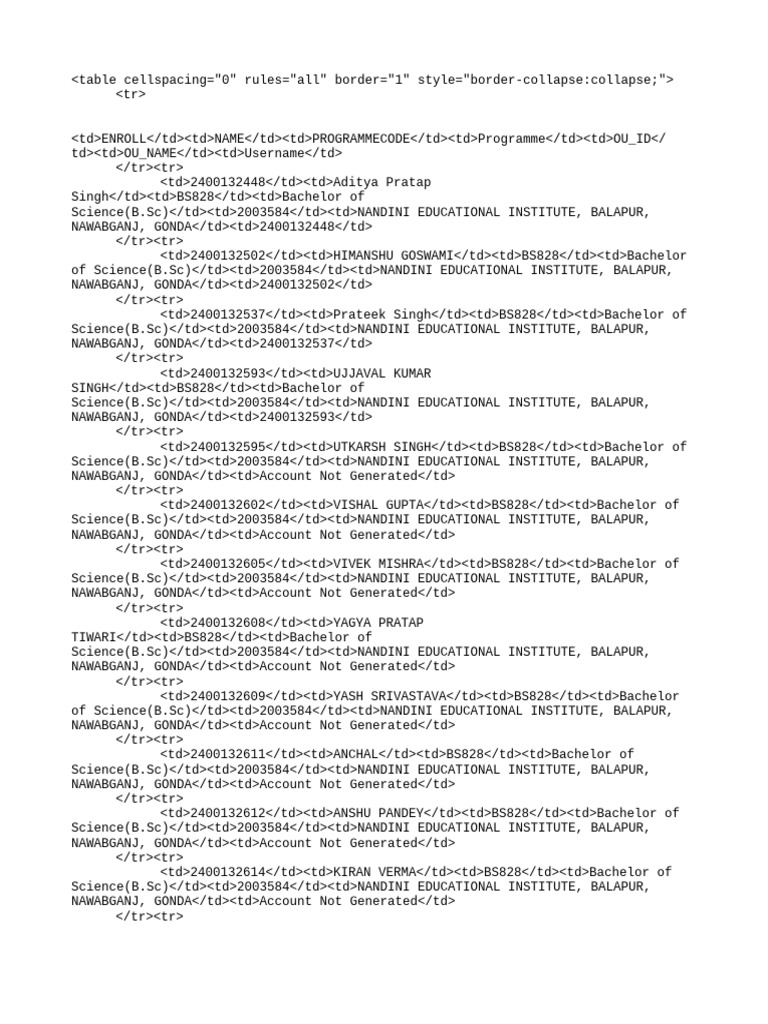 Nei - Samarth List of Student | PDF