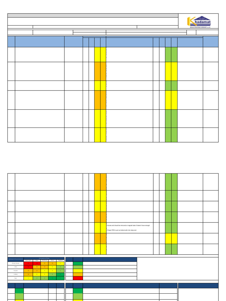 KDMT Ehsq MD Ra 0002 Excavation Civil Maintenance - v01 | PDF ...