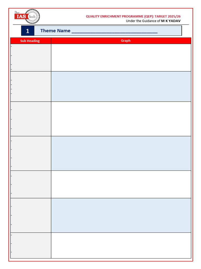 QEP 2024-25 Theme Factsheet, Graph, Academic Keywords, Case Study ...