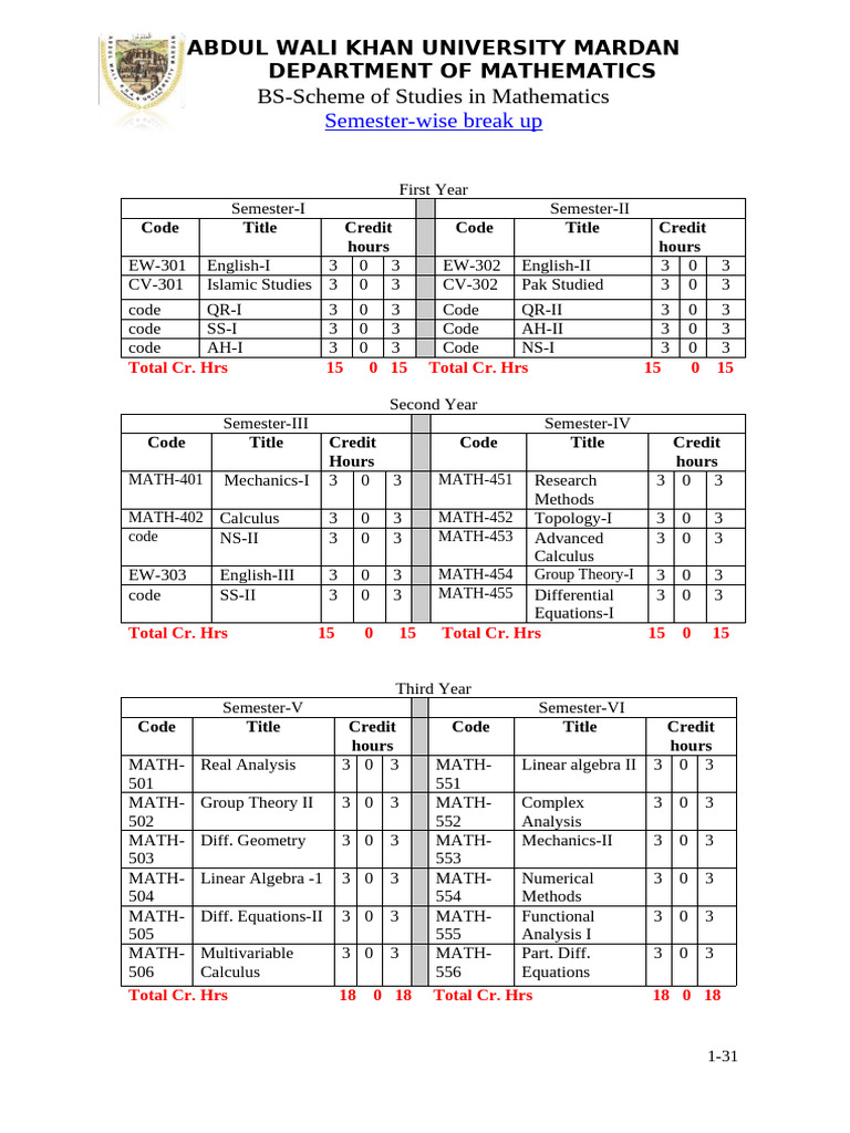 BS Maths Scheme of Study-1 | PDF | Partial Differential Equation | Ring ...