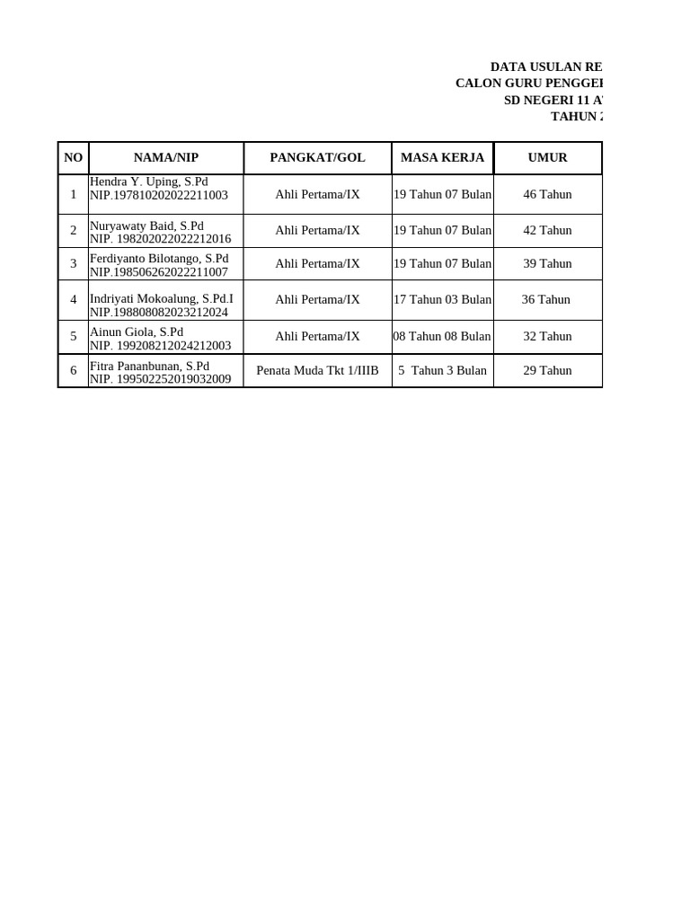 DATA USULAN REKOM CGP 12 fix | PDF
