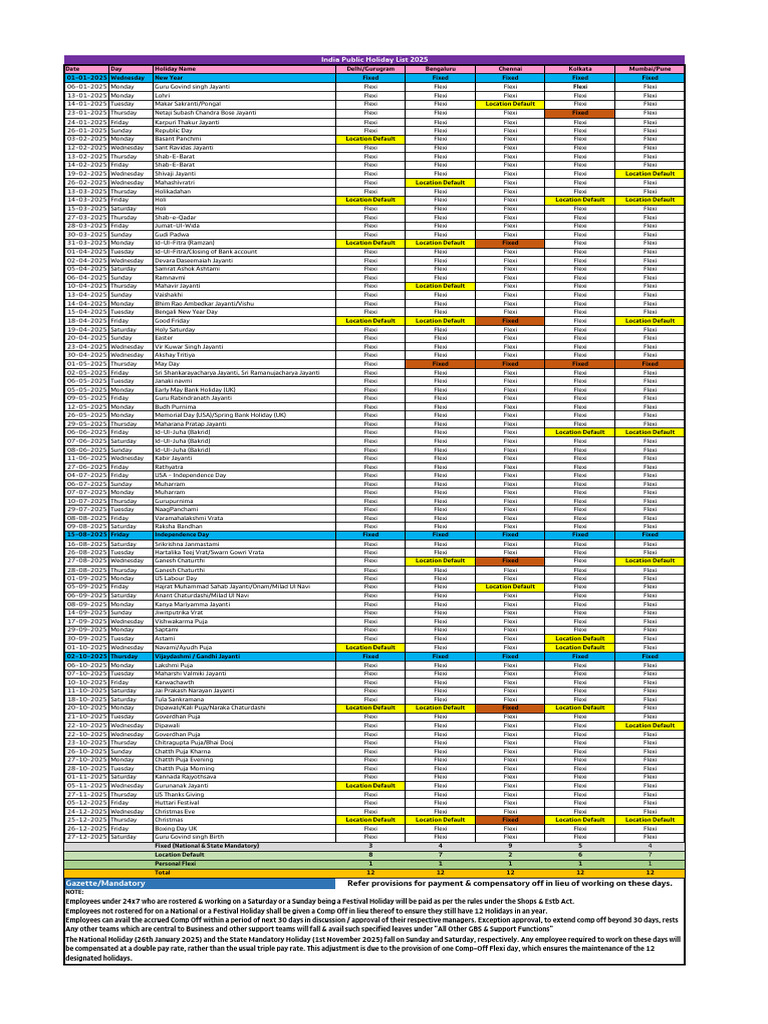 2025 India Public Holiday Schedule | PDF | Religious Holidays | Observances