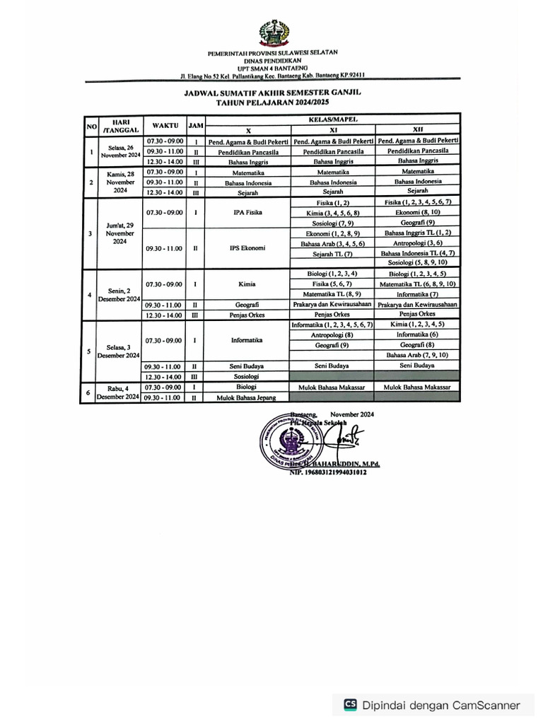 Jadwal Sumatif Akhir Semester (Sas) Ganjil 2024-2025 | PDF