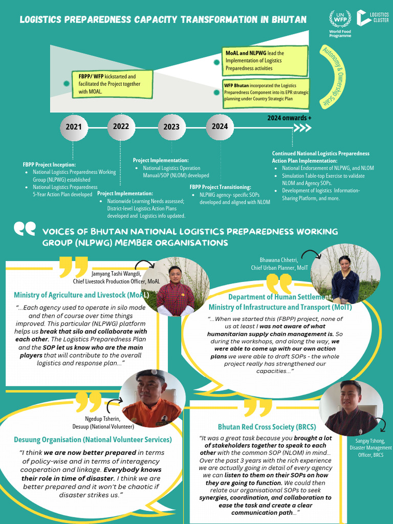 Bhutan National Logistics Preparedness Plan | PDF | Emergency ...