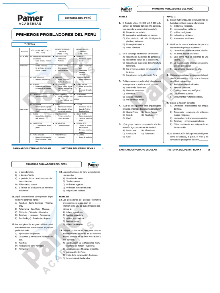 HP Clases SM Verano Escolar 2025-1 Sem01 | PDF | Perú