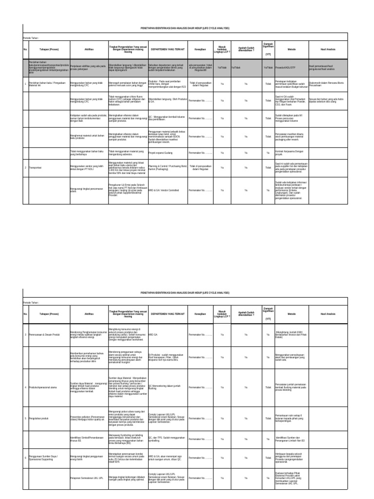 Life Cycle Perspective Identification - Contoh1 | PDF