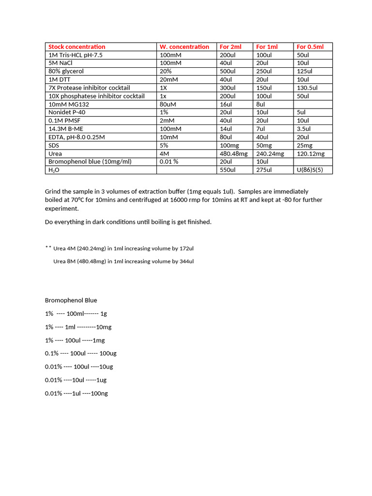 Protein Isolation Protocol(PIF4) 5% SDS 4M Urea 7th | PDF