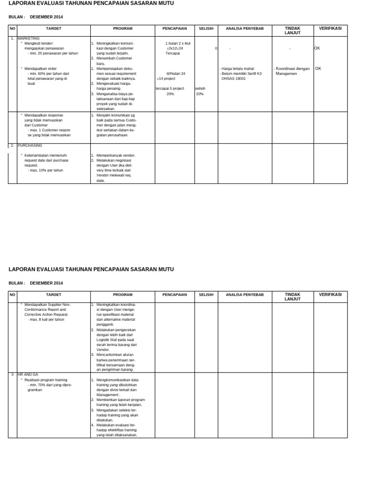 3B. Laporan Monitoring Sasaran Mutu | PDF
