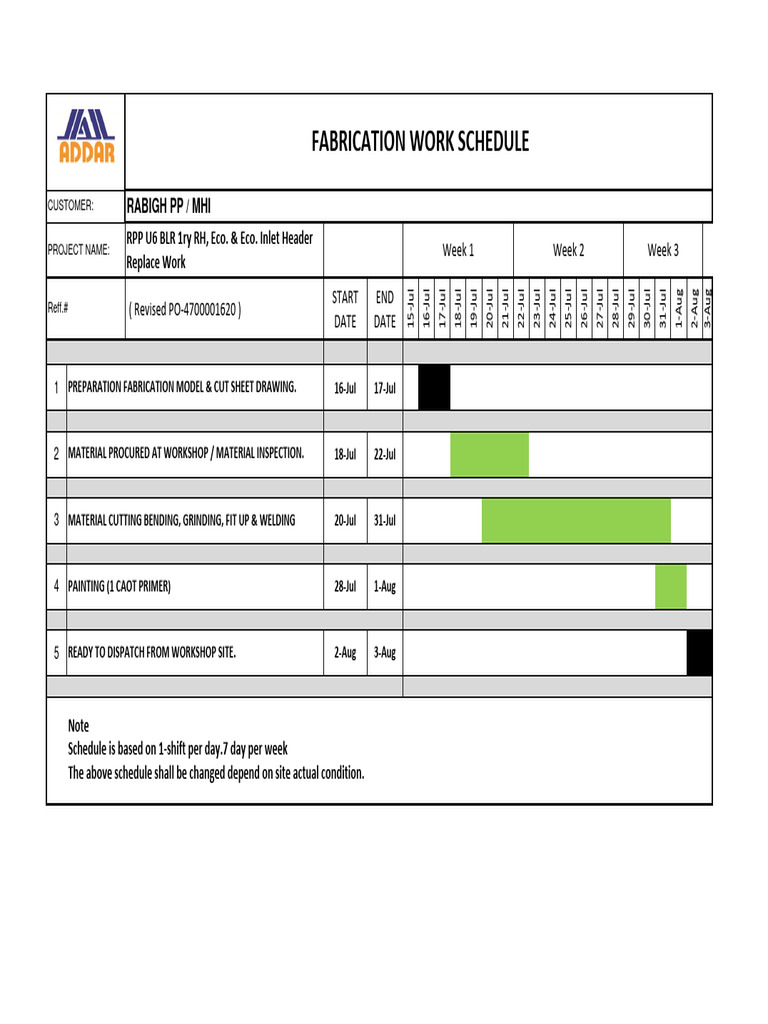 RPP U6 BLR Replacement Work Schedule | PDF | Industrial Processes ...