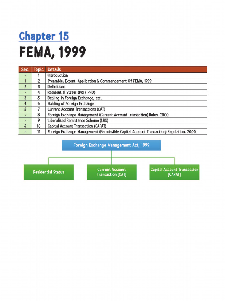CH 15 - FEMA-GD | PDF