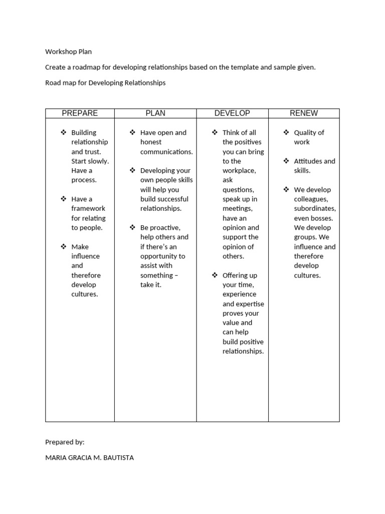 Roadmap for Building Relationships | PDF