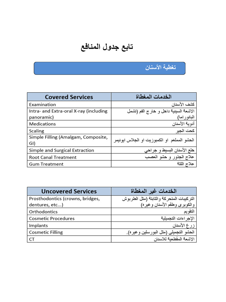 Dental Coverage | PDF