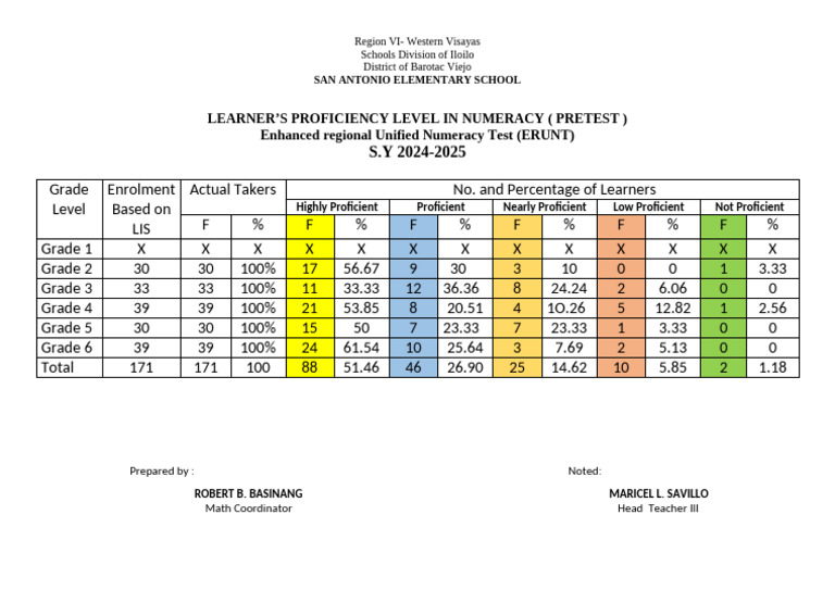 ERUNT SUMMARY 24-25 | PDF