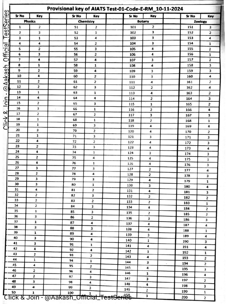 AIATS-01 RM Answer Key | PDF