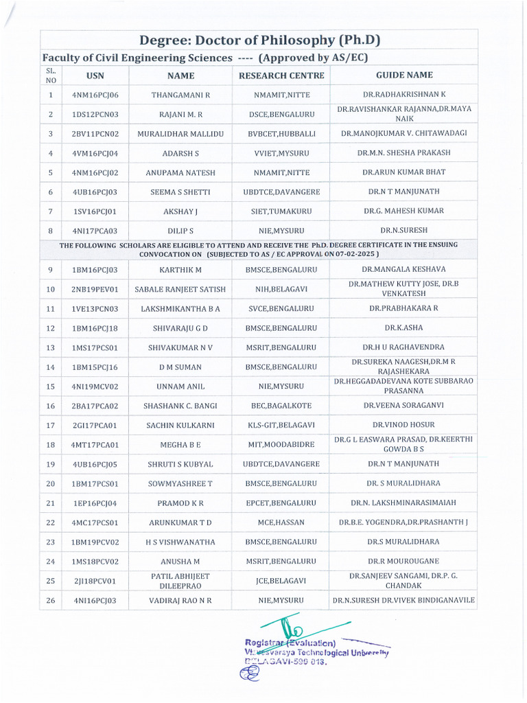 PH.D Scholars List For 24th Convocation Part II | PDF