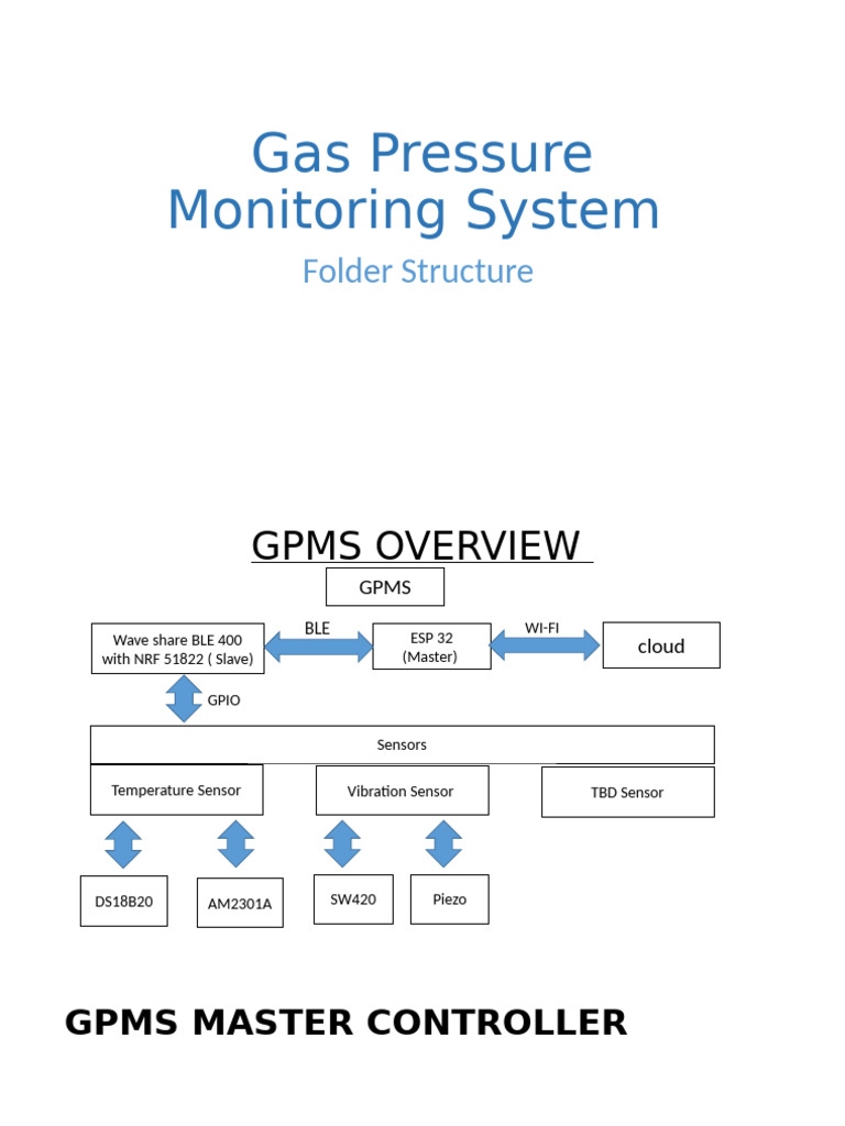 GPMS folderStructV1.0 | PDF