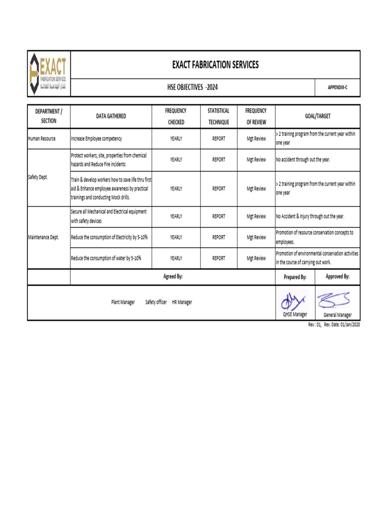 HSE Objectives - 2024 | PDF | Occupational Safety And Health | Safety