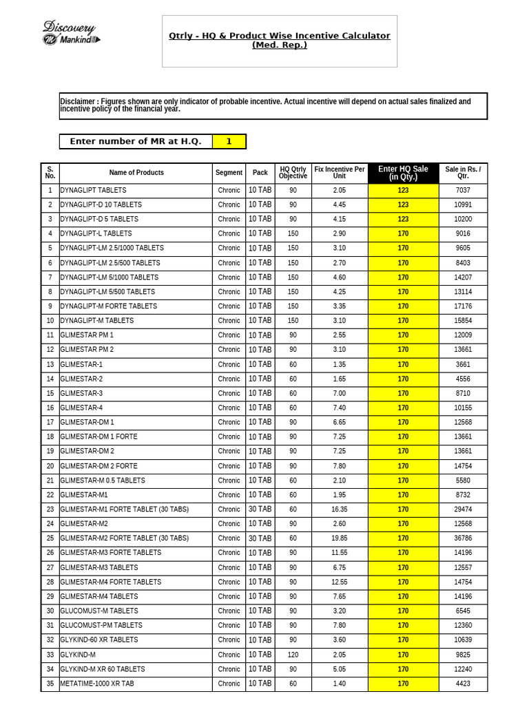 DSK - Incentive, Medal & Trip Calculator 2024-25-1 | PDF ...