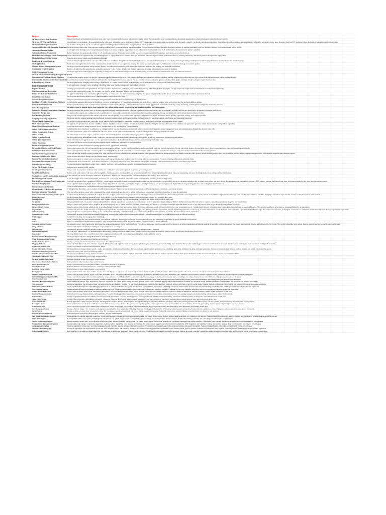 IT314 Software Engineering (Capstone Project List) | PDF | Popular ...