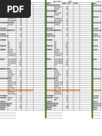 TDCJ Commissary Price List 2025 | PDF | Cheese | Foods