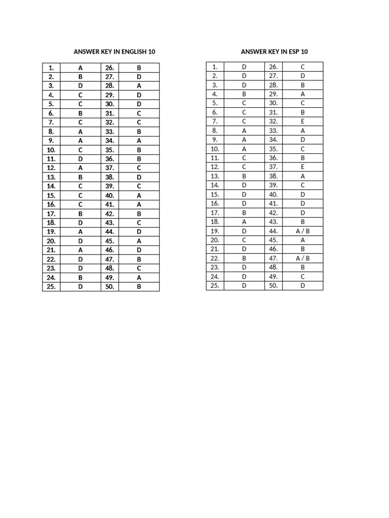 Answer Key in English & Esp | PDF