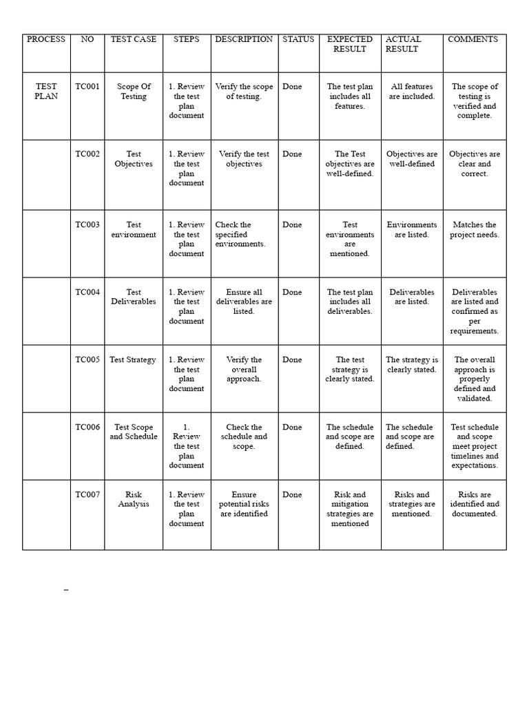 Process 1 Pdf Risk Software Engineering
