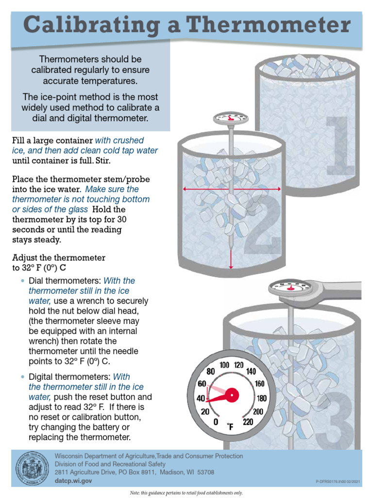 Therm Calibration Infographic | PDF