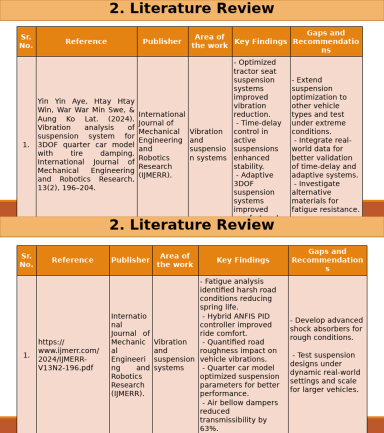 Lit_Review | PDF | Mechanical Engineering