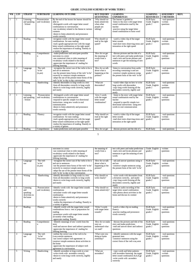 Grade 2 English Curriculum Guide | PDF | English Language | Reading ...