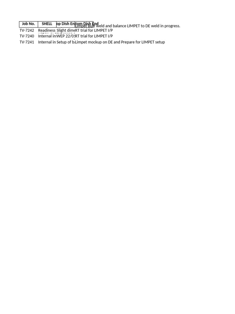 Limpet Inspection Report | PDF