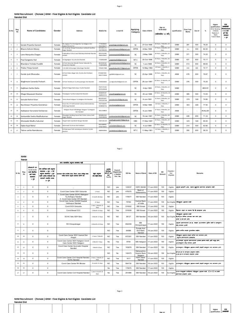 Eligible Not Eligible List | PDF